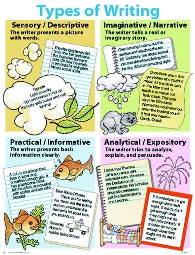 Promonis Educational Materials